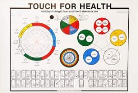 Touch For Health 5 Elements Wheel & Acupuncture Chart - Touch For Health